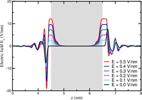 Figure 1 From Simulating Electrochemical Systems By Combining The