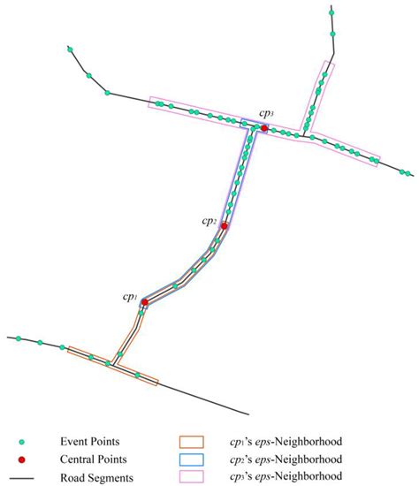 Ns Dbscan A Density Based Clustering Algorithm In Network Space