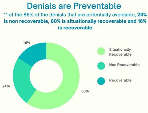 Claim Denials Management In Medical Billing My Rcm Group