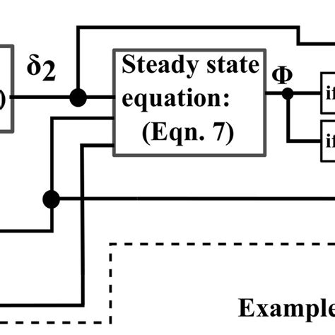 Control Signal Flow Of The Proposed Modulation Scheme Download Scientific Diagram