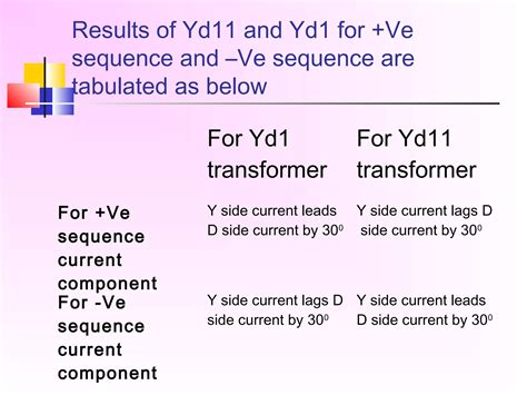 Understanding Transformer Vector Group PPT