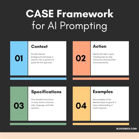 Chatgpt Case Formula The Ultimate Prompting Framework