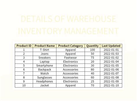 Free Warehouse Inventory Management Templates For Google Sheets And Microsoft Excel Slidesdocs