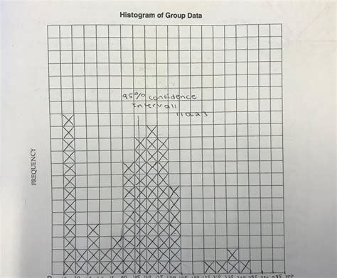 Which Statistic Mean Median Mode Best Describes A Chegg Com