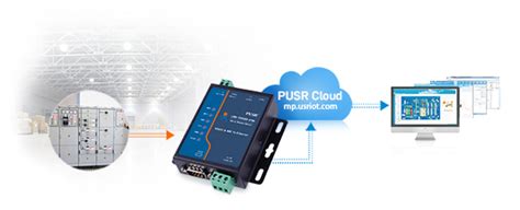 RS And RS To Ethernet Converter Modbus Serial To Ethernet Converters