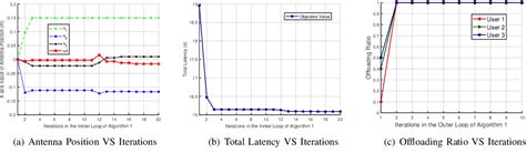 Figure 2 From Fluid Antenna For Mobile Edge Computing Semantic Scholar