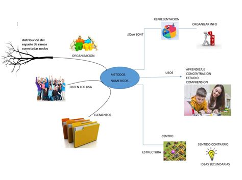 Metodos Numericos Mapa MÉtodos NÚmericos