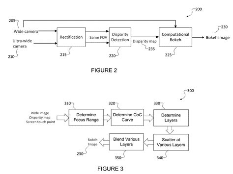What Makes An Image Ai Generated Patent Diagrams For A Computational