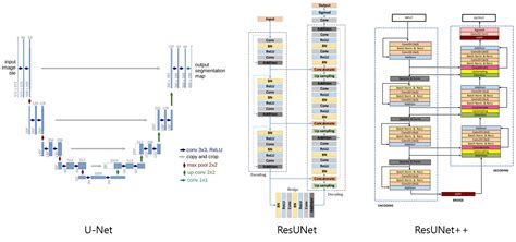 Github Ksoh97brain Tumor Segmentation Mini Project Using The