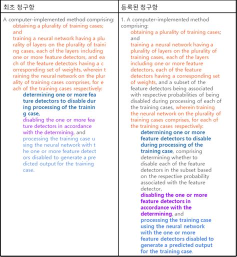 방망이 깎는 노인 아니 특허를 깎는 구글 Dropout 특허는 10년째 진행중 인공지능 And 소프트웨어 파이특허법률사무소