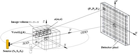 The Projection Matrix Can Be Calculated As The Schematic Illustration Download Scientific