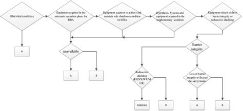 Principle Of Classification Download Scientific Diagram