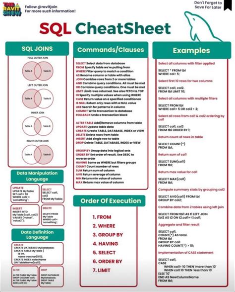 Sql Sqlcheatsheet Datamanipulation Datadefinition Commands Execution Sqljoins