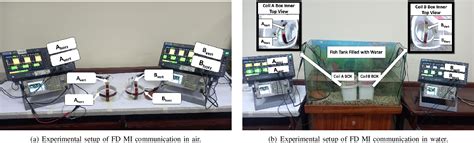 Figure 2 From Demonstration Of Full Duplex Magneto Inductive