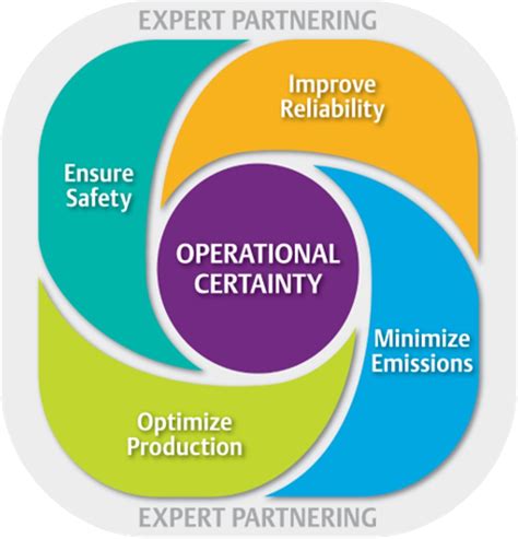 Consulting Engineering