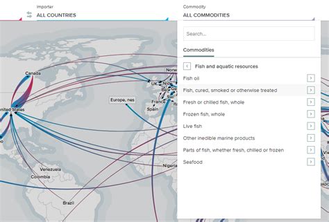 Jquery Suggested Category And Subcategory Drop Down List On
