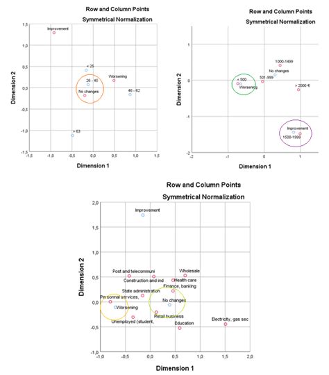 Individual Correspondence Maps Between Analyzed Variables Download