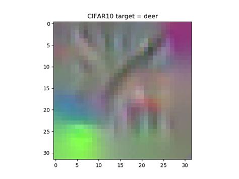 Activation Maximization With Tensorflow 2 Based Keras For Visualizing Model Inputs