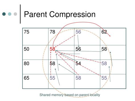 Ppt A Parallel Implementation Of Mser Detection Powerpoint