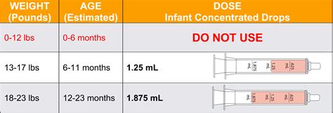 Ibuprofen Dosage Ebeid Md Pediatrics And Pediatric Cardiology