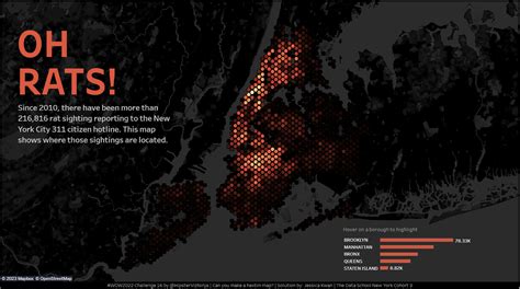 The Data School Hexbin Maps Oh Rats Workout Wednesday Wow 2022