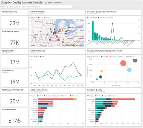 Supplier Quality Analysis Sample For Power Bi Take A Tour Power Bi
