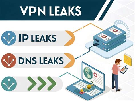 Why Vpn Leaks Happen And How To Fix Them Red Creative
