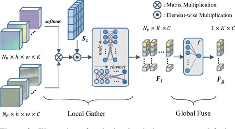 Figure 3 From Partial Class Activation Attention For Semantic