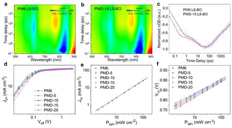 四川大学彭强教授团队 Cej：三元共聚策略提升pm6聚合物给体材料光伏性能中国聚合物网科教新闻
