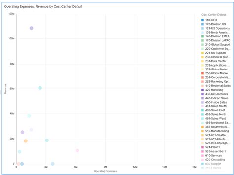 Beyond Just Data Oracle Business Analytics And More Data