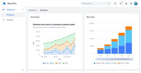 Vchart Arco Theme Codesandbox