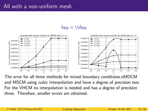 challenges for coupling approaches for classical linear elasticity and
