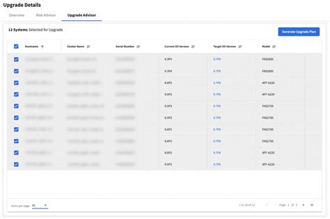 Active Iq Is Here To Help With Your Storage Upgrades Netapp Blog