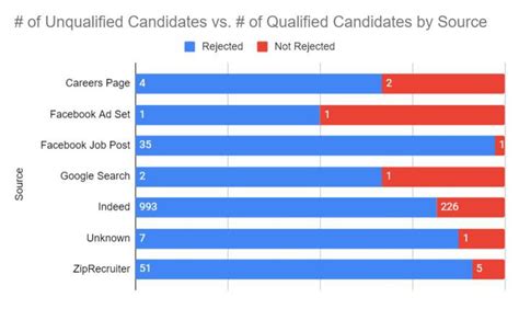 Top Recruiting Metrics To Track Team Engine