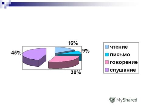 Презентация на тему: "Условия эффективной коммуникации. Какое же ...