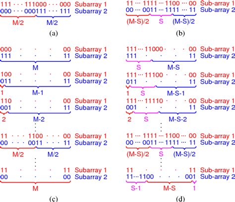Figure 1 From Improved Seeding Schemes For Interleaved Thinned Array