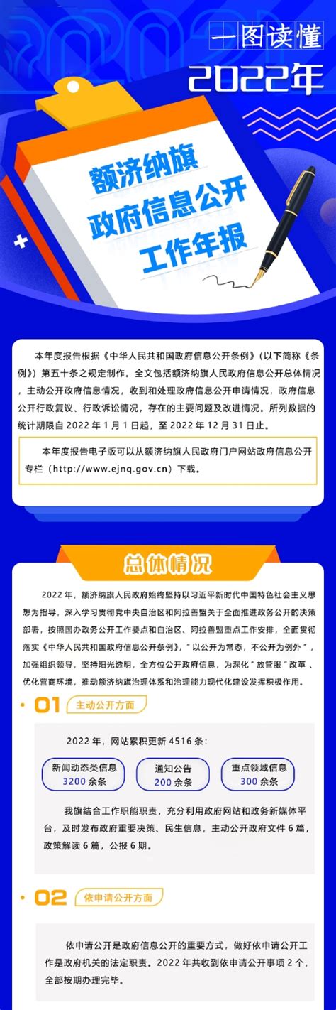 阿拉善额济纳旗人民政府网 旗本级 阿拉善盟额济纳旗2022年度政府信息公开工作年度报告