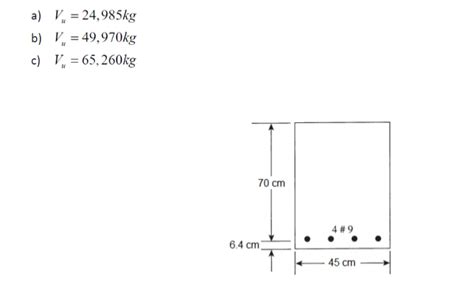 Solved Exercise 2 ﻿design The Necessary Shear Reinforcement