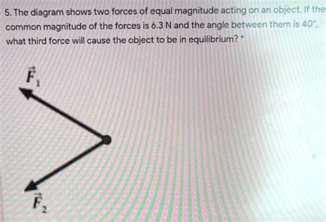 5 The Diagram Shows Two Forces Of Equal Magnitude Acting On An Object