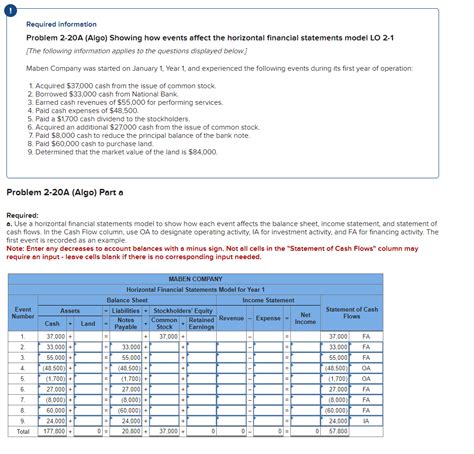 Solved Problem 2 20a Algo Showing How Events Affect The