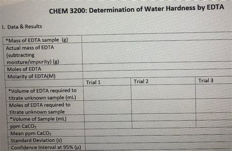 Solved Experiment Data Mass Of Edta Dissolved In Chegg Com