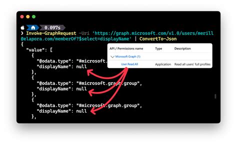 Graph Api Minimal Permissions To Read User Group Membership