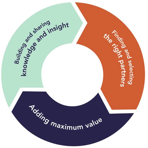 Our Work William Grant Foundation