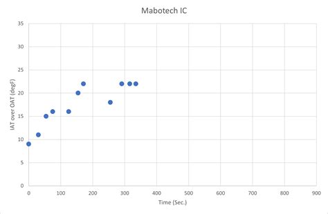 Mabotech Stock Mount Street Data Gti
