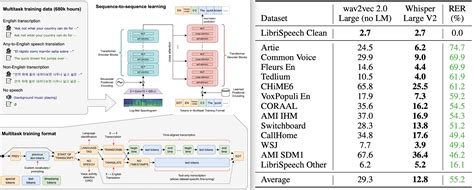 Spark Nlp 51 Introducing State Of The Art Openai Whisper Speech To