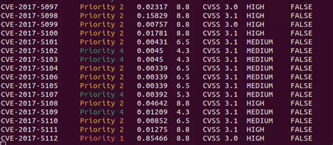 Github Turrokscveprioritizer Streamline Vulnerability Patching With Cvss Epss And Cisas