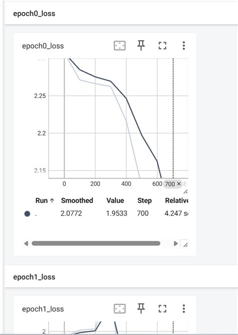 完整的pytorch模型代码pytorch简单模型完整代码 Csdn博客