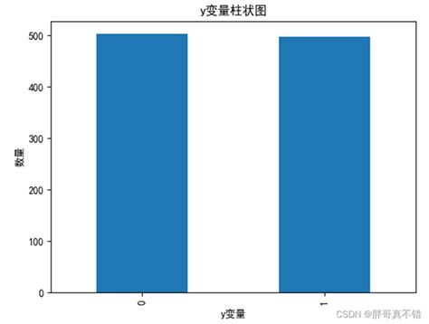Python实现ssa智能麻雀搜索算法优化lightgbm分类模型lgbmclassifier算法项目实战