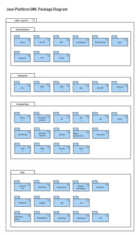 Pin On Uml Deployment Diagram Templates