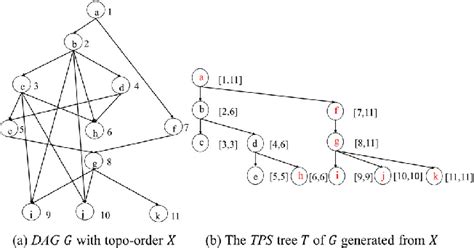 Figure 1 From Butcs An Optimized Algorithm For Estimating The Size Of